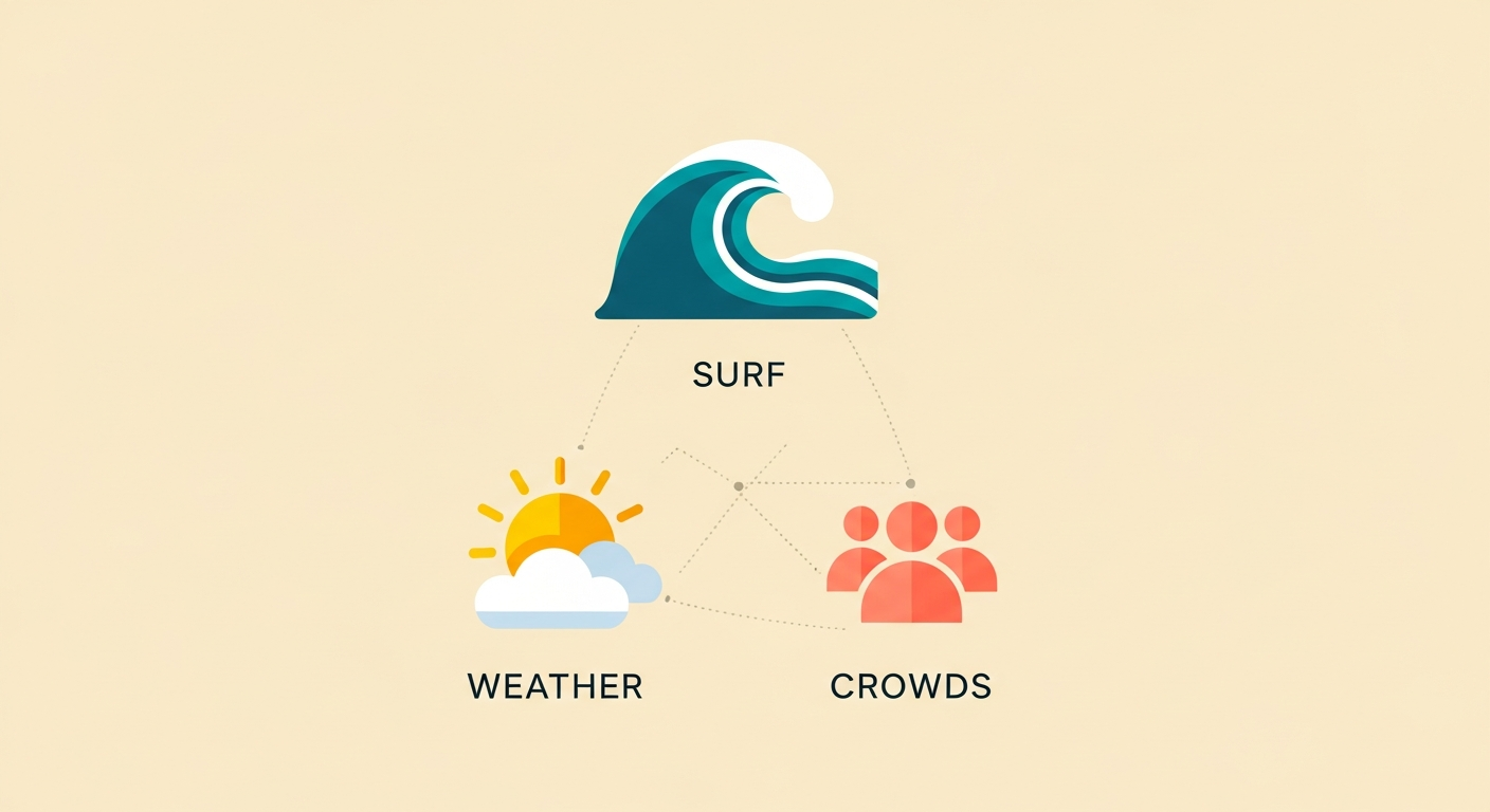 The Best Time to Visit Rincón, Puerto Rico: Weather, Surf & Crowd Guide ...